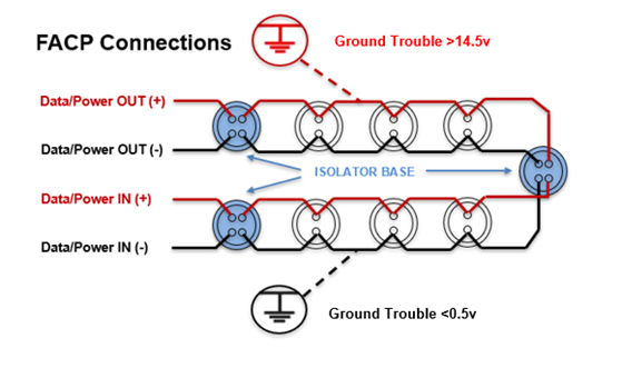 Trace, diagnose and fix ground troubles on Axis AX - Advanced